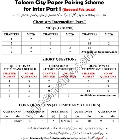 Chemistry Pairing Scheme 2024