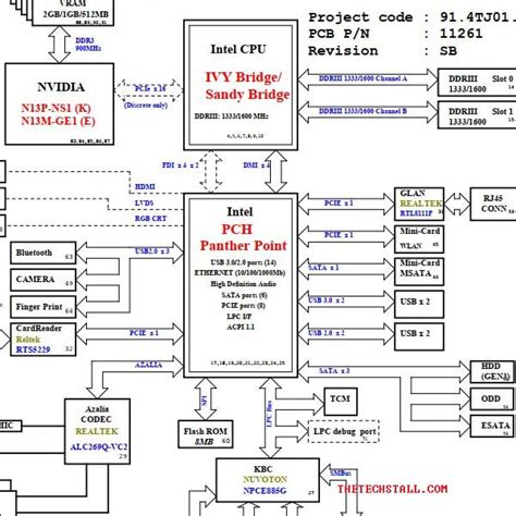 Ibm Lenovo X1 Carbon Llp 1 11261 Sc Schematic Diagram