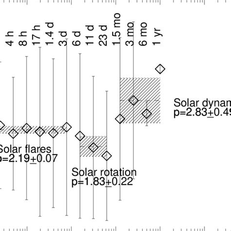 The Nonlinearity Index P∆t As A Function Of The Time Resolution ∆t Is