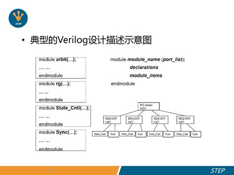 Verilog Hdl 基本语法 Step 2016123 Ppt Download Verilog Hdl 基本语法 Step 2016123 Ppt Download