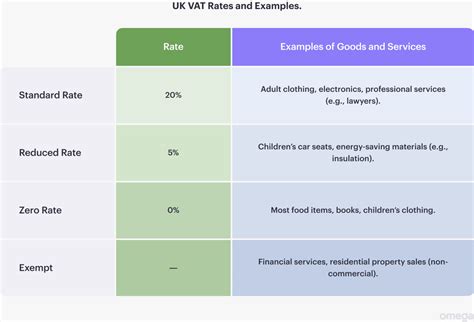 Vat In The Uk Complete Guide For 2025