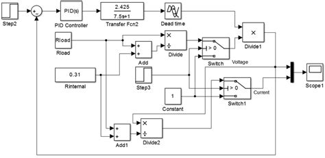 Completed Simulation Model For Pid Controller With Electric Load Download Scientific Diagram