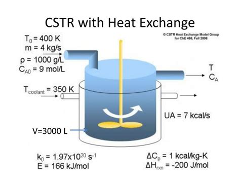 PPT Phase Plane Analysis Application CSTR With Heat Exchange PowerPoint Presentation ID