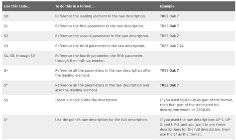 Solved Full Description But Exclude Part Of The Raw Autodesk Community