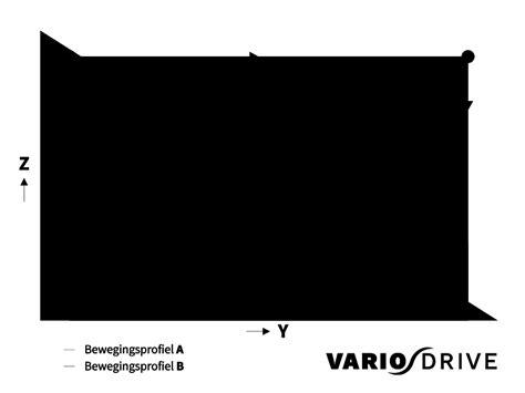 Codesys Robotics Building Motion Control Applications Made Easy