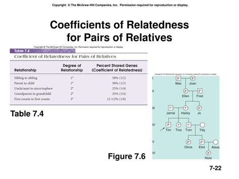 Ppt Chapter 7 Multifactorial Traits Powerpoint Presentation Free Download Id 6029878