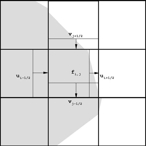 Figure 1 From Advancements In Cartesian Grid Methods For Computational