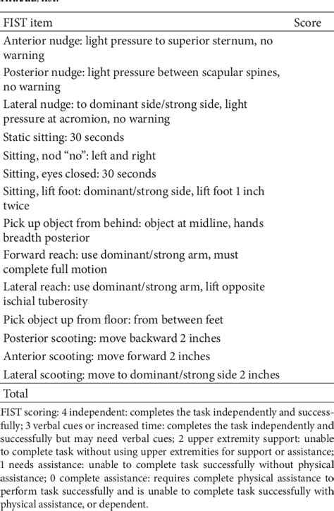Table From Reliability Of The Function In Sitting Test FIST Semantic Scholar