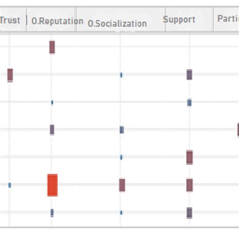 Code Relationships Scanner Download Scientific Diagram