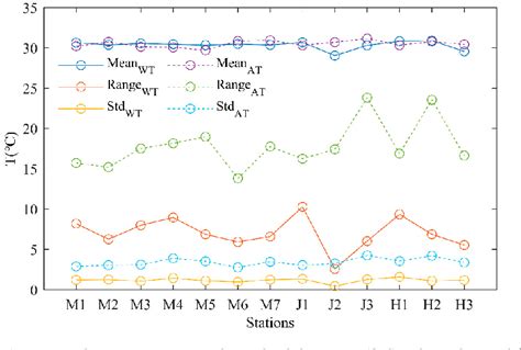 Figure 11 From Smart Temperature Sensor Design And High Density Water