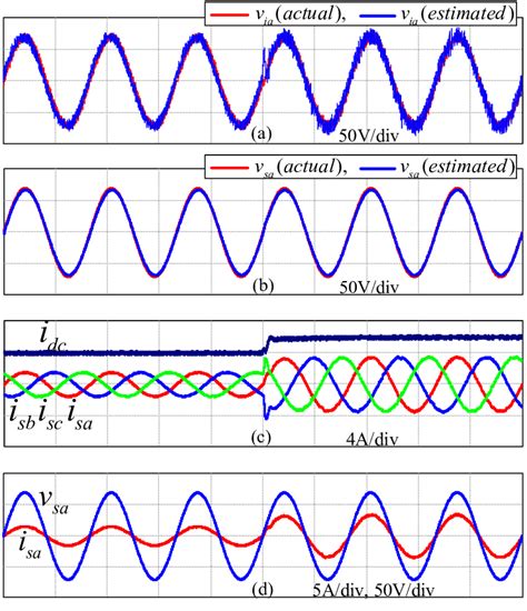 Dynamic Response Of The Proposed MPC Scheme Time 10ms Div A The