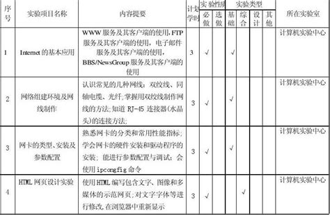 计算机网络技术实验教学大纲 word文档在线阅读与下载 无忧文档