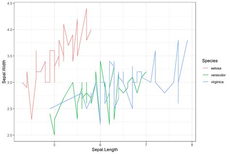 R How To Make Multiple Line Plot In Ggplot Rstudio From Replicate Data Stack Overflow