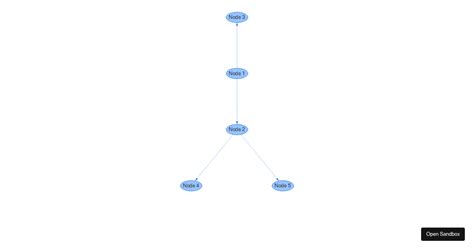 React Graph Vis Examples Codesandbox