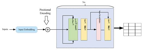 Applied Sciences Free Full Text Smart Contract Vulnerability Detection Based On Hybrid