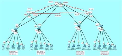 Networking Cisco Ccna Networkdesign Routing Vlan Dhcp Eigrp