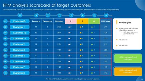 rfm analysis powerpoint ppt template bundles ppt template
