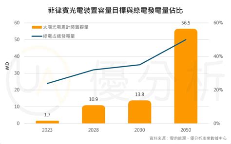 雲豹能源2025預估成長138，關鍵轉折點與儲能有關？盤點－esg永續台灣