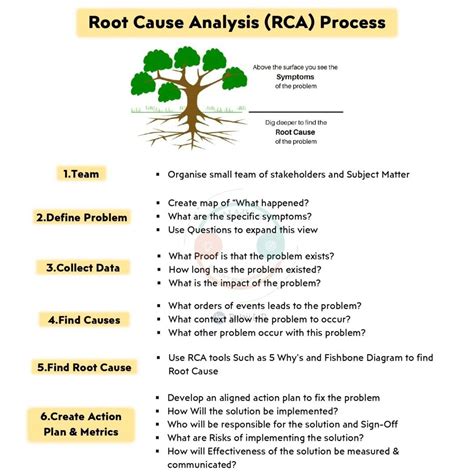 Advaith Ganesan Posted On Linkedin