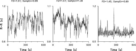 Relation Between Fractal Dimension And Entropy Measures In Three Download Scientific Diagram