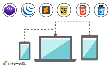 15 Best Full Stack Developer Courses Online 2024