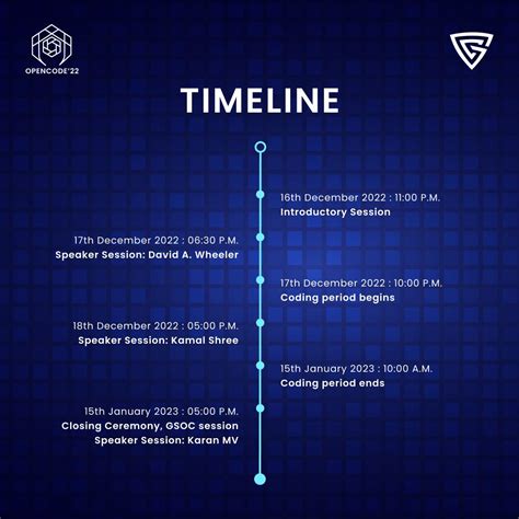 Aditya Verma Posted On Linkedin