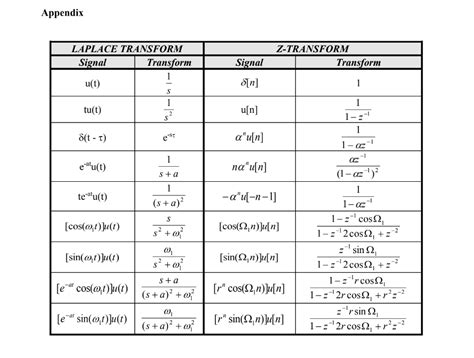 Solved A If The Rectangular Waveform In Figure A Is Chegg