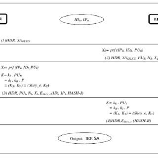 General Format Of ISAKMP Header Download Scientific Diagram