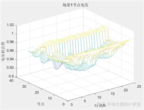 基于主从博弈的主动配电网阻塞管理 知乎