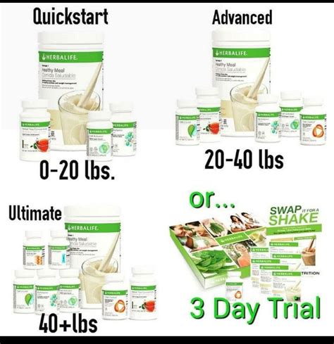 Herbalife Motivation Herbalife Meal Plan Nutrition Herbalife