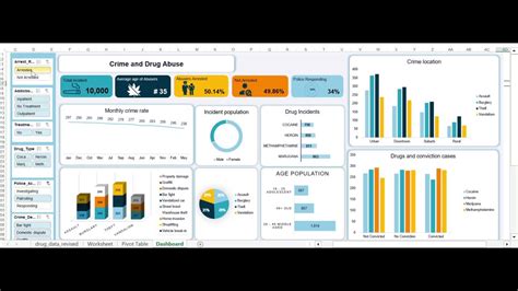 Nana Firdausi A On Linkedin 1st Amdari21daysdatachallenge Day2