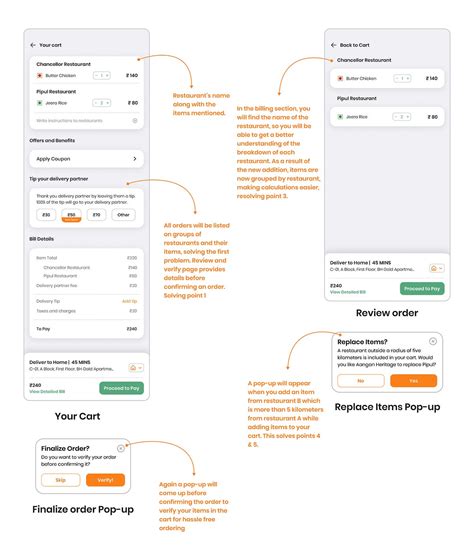 Swiggy Redesign An Uiux Approach By Aditya Aurodipta Medium