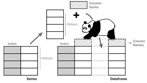 Python Pandas Basics With Pandas By Keno Leon Medium
