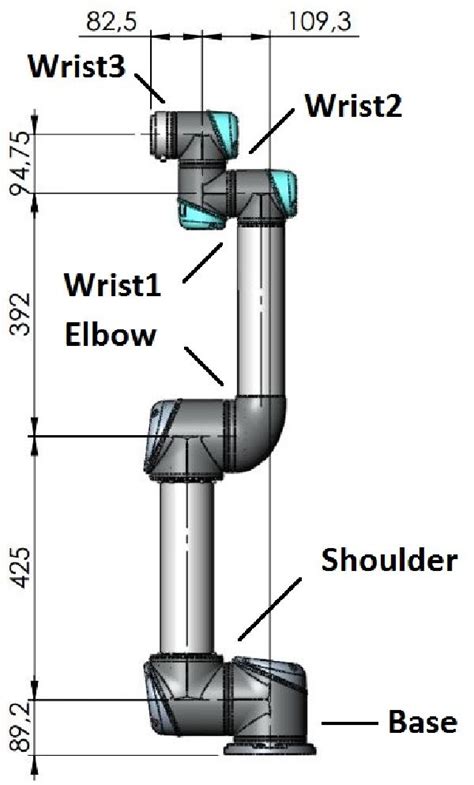 Automation Cobots Industry40 Robotics Bhargav Ravinutala