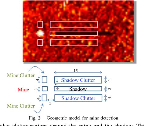 Figure 2 From Underwater Mine Detection Using Symbolic Pattern Analysis Of Sidescan Sonar Images