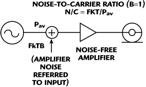 Oscillator Phase Noise Theory And Prediction Microwave Journal