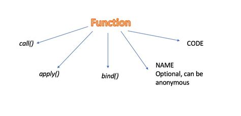 Abhisekh Bhuyan On Linkedin Javascript Webdevelopment Frontend