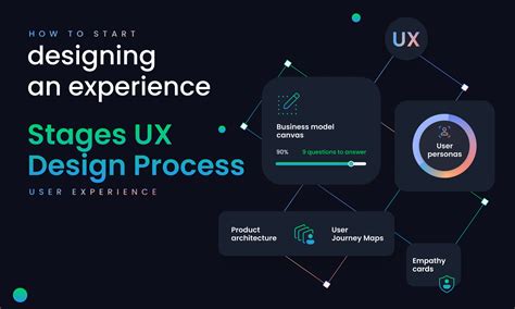 Stages Of The UX Design Process Or How To Start Designing An Experience UX Shark