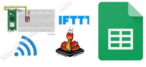 Step By Step Guide To Raspberry Pi Pico Led Blinking With Micropython