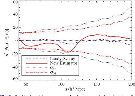 Figure 3 From An Optimized Correlation Function Estimator For Galaxy Surveys Semantic Scholar