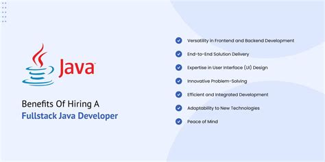 Coders Dev On Linkedin Hiringafullstackjavadeveloper