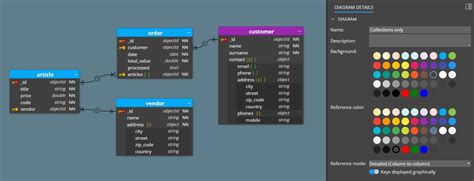 Mongodb Er Diagram Draw Erd In Moon Modeler