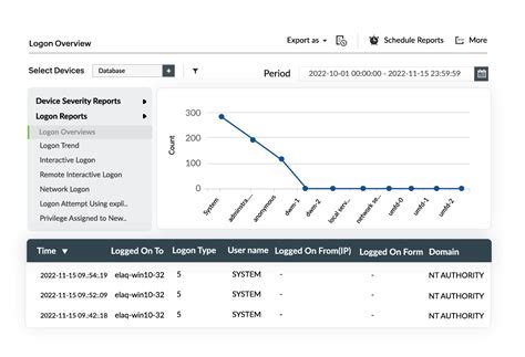 User Activity Monitoring Tool Manageengine Eventlog Analyzer