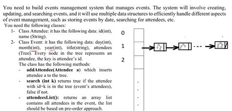 Solved By An Expert You Need To Build Events Management System That
