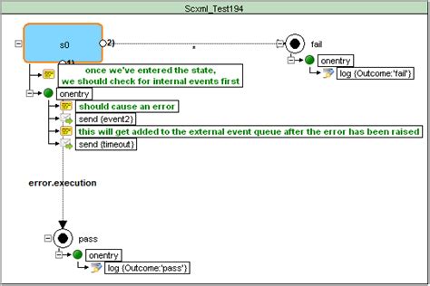 Scxml Tutorialdocsendmd At Master · Alexzhornyakscxml Tutorial · Github
