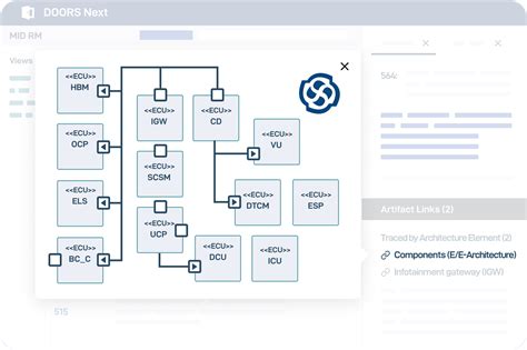 Mbse And Ibm Jazz Smartfacts
