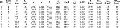 Input Data For The Numerical Analysis Download Scientific Diagram