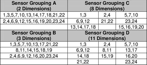 Table 1 From Prediction Of Ankle Joint Torques Using Artificial Neural