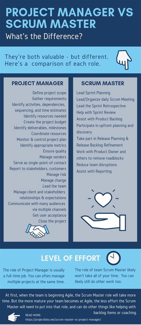 Sandeep Pius Sequeira Posted On Linkedin