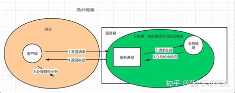 一次性讲清楚Nginx详解其原理可以给我鼓掌了 知乎